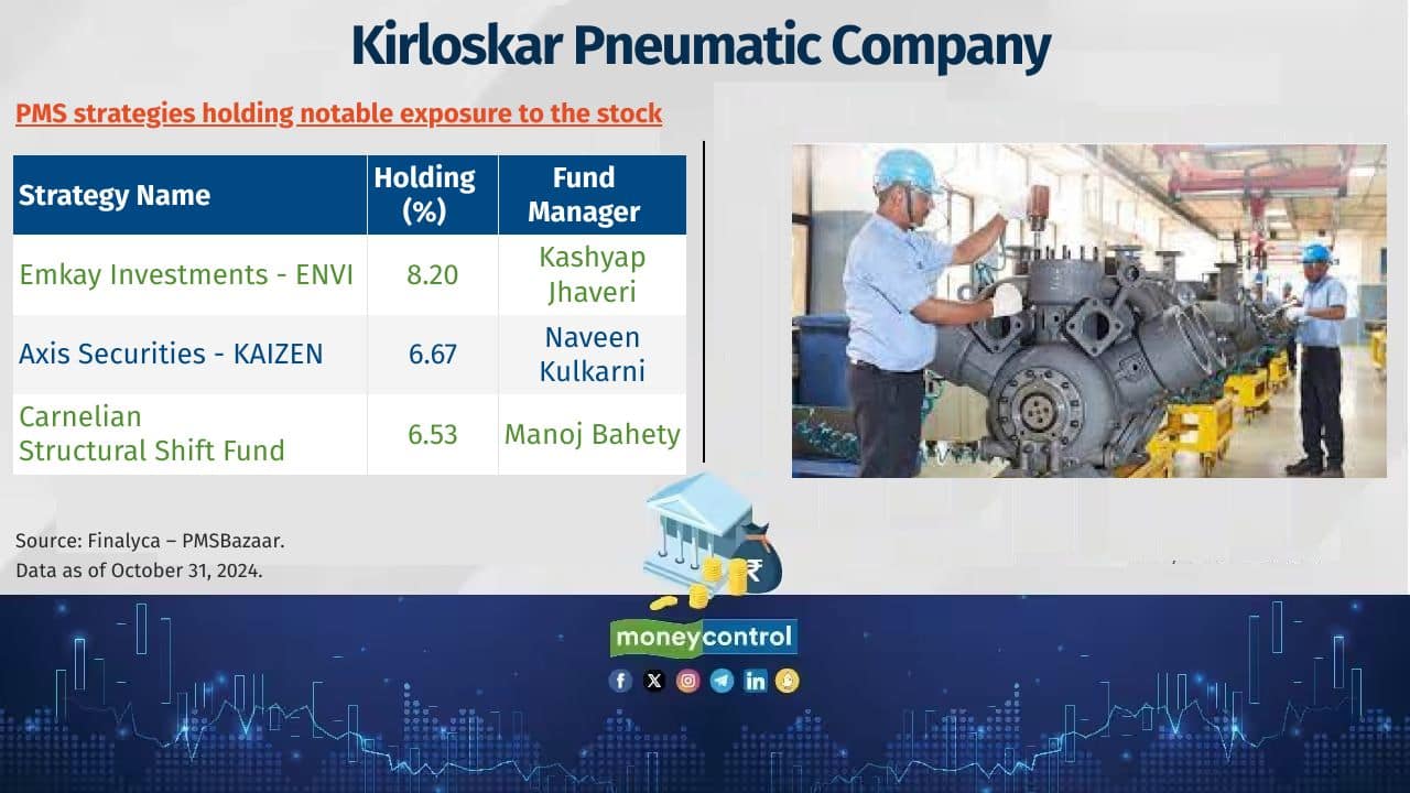 Here are the top small-cap stock picks of PMSes amid market correction
