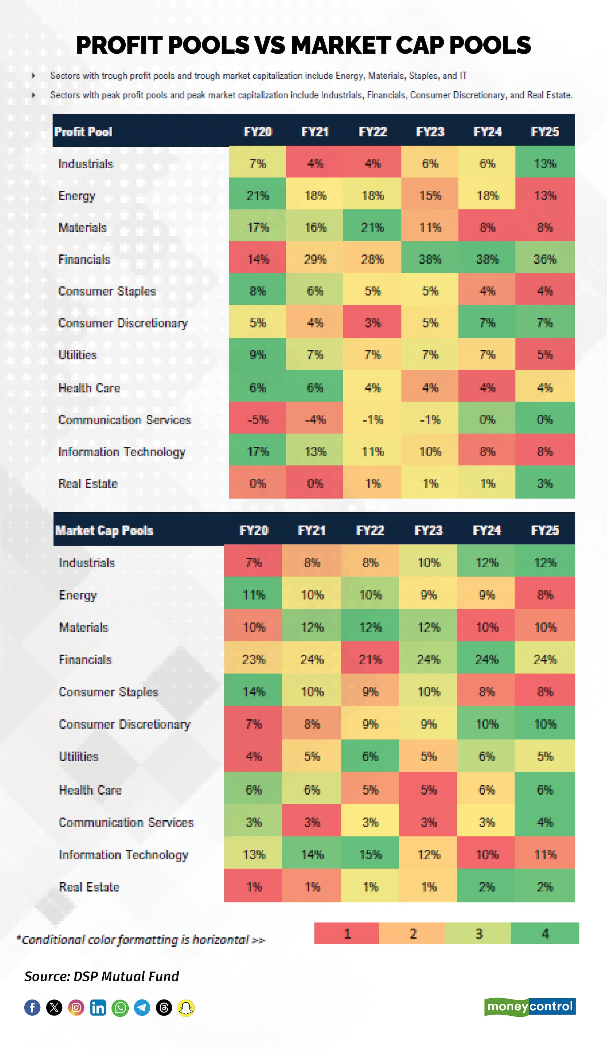 How the post-pandemic market landscape is changing