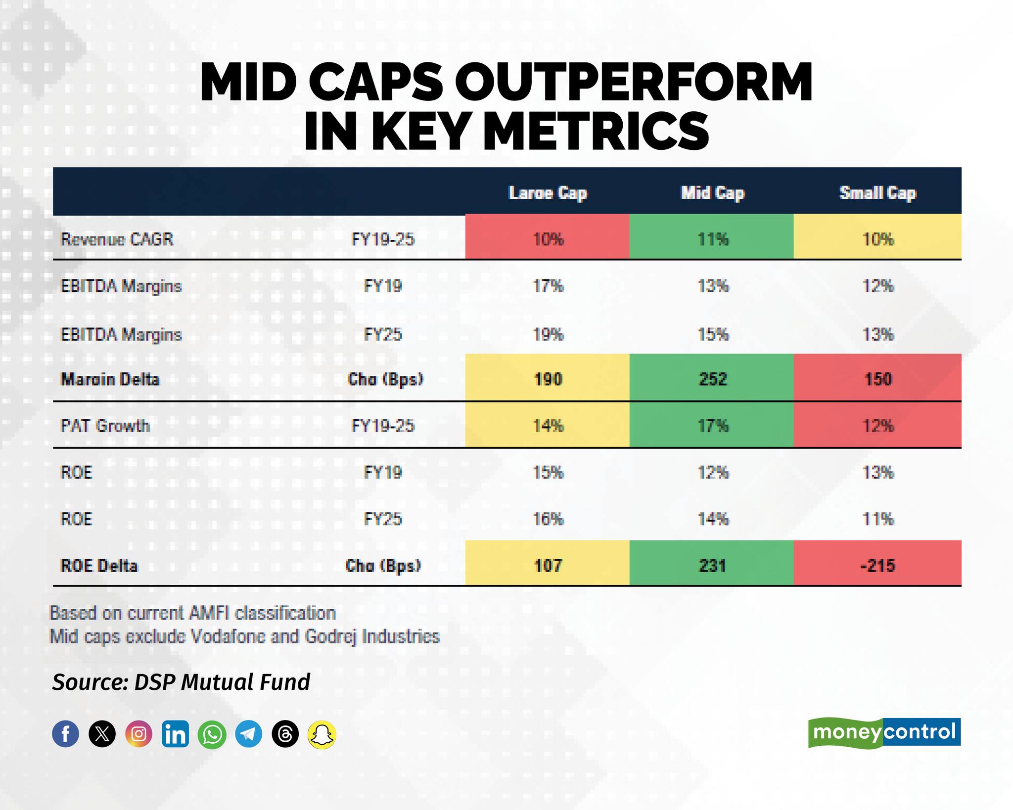 How the post-pandemic market landscape is changing