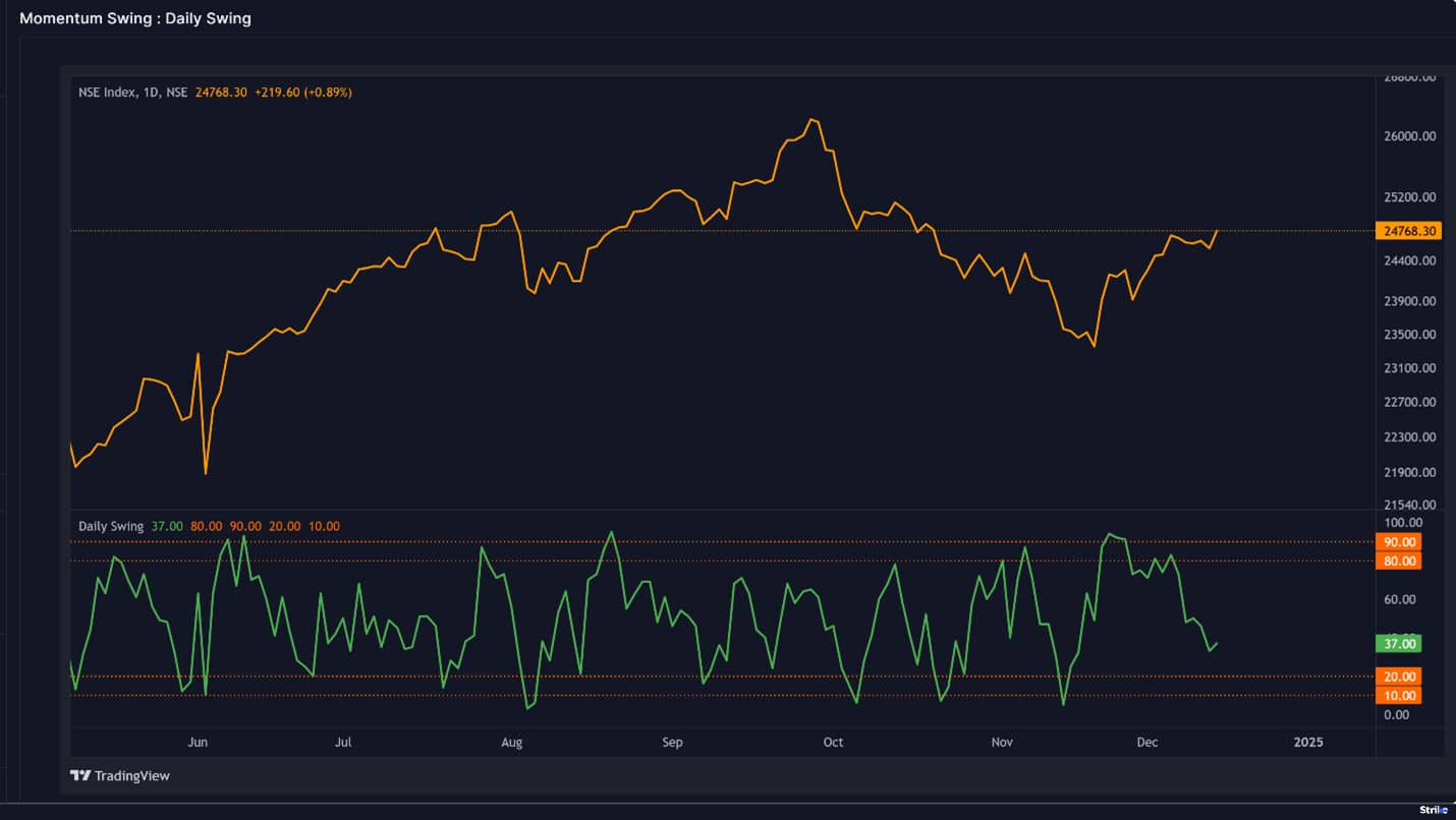 Moneycontrol Pro Market Outlook | Fed meet outcome to decide market ...