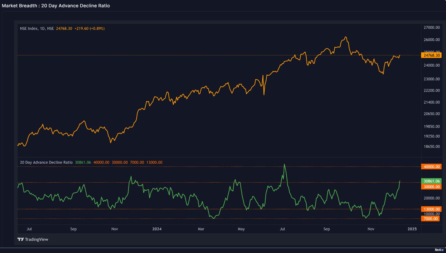 Moneycontrol Pro Market Outlook | Fed meet outcome to decide market ...