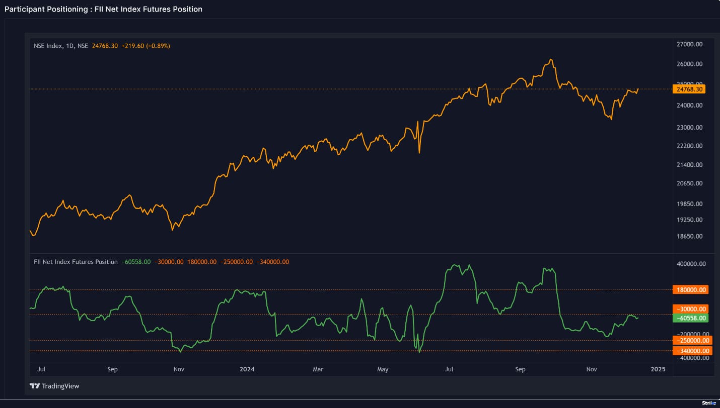 Moneycontrol Pro Market Outlook | Fed meet outcome to decide market ...