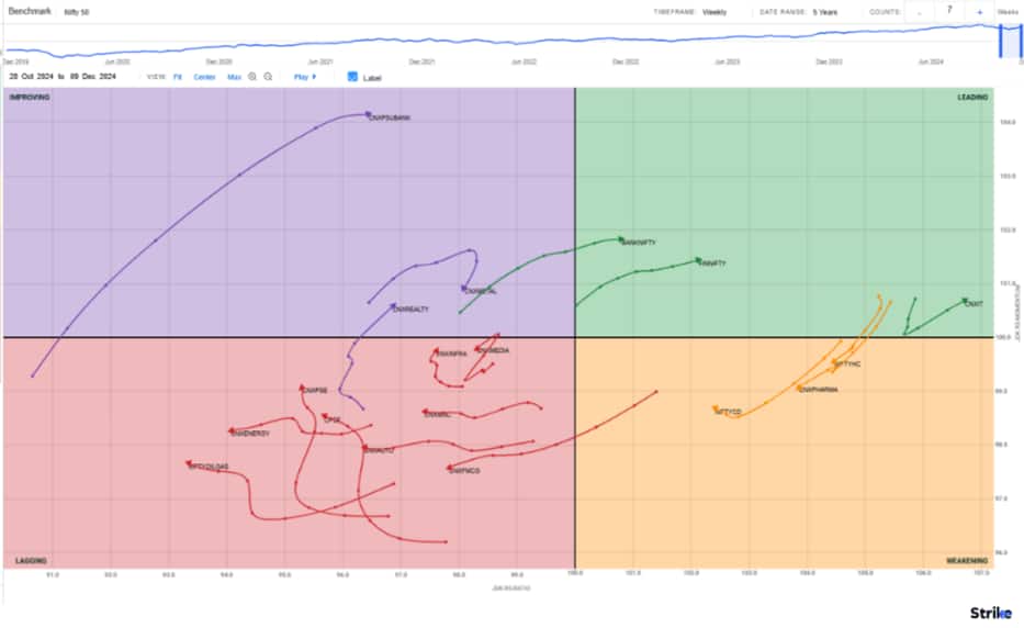 Moneycontrol Pro Market Outlook | Fed meet outcome to decide market ...