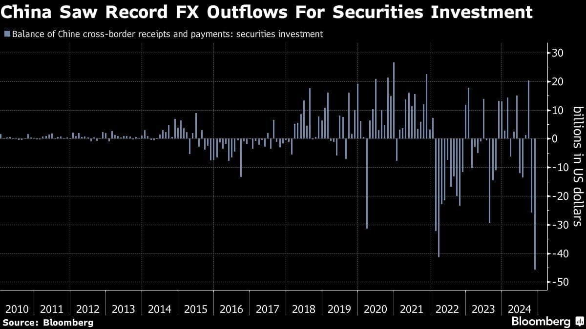 China capital exodus reaches record speed on tariff threat