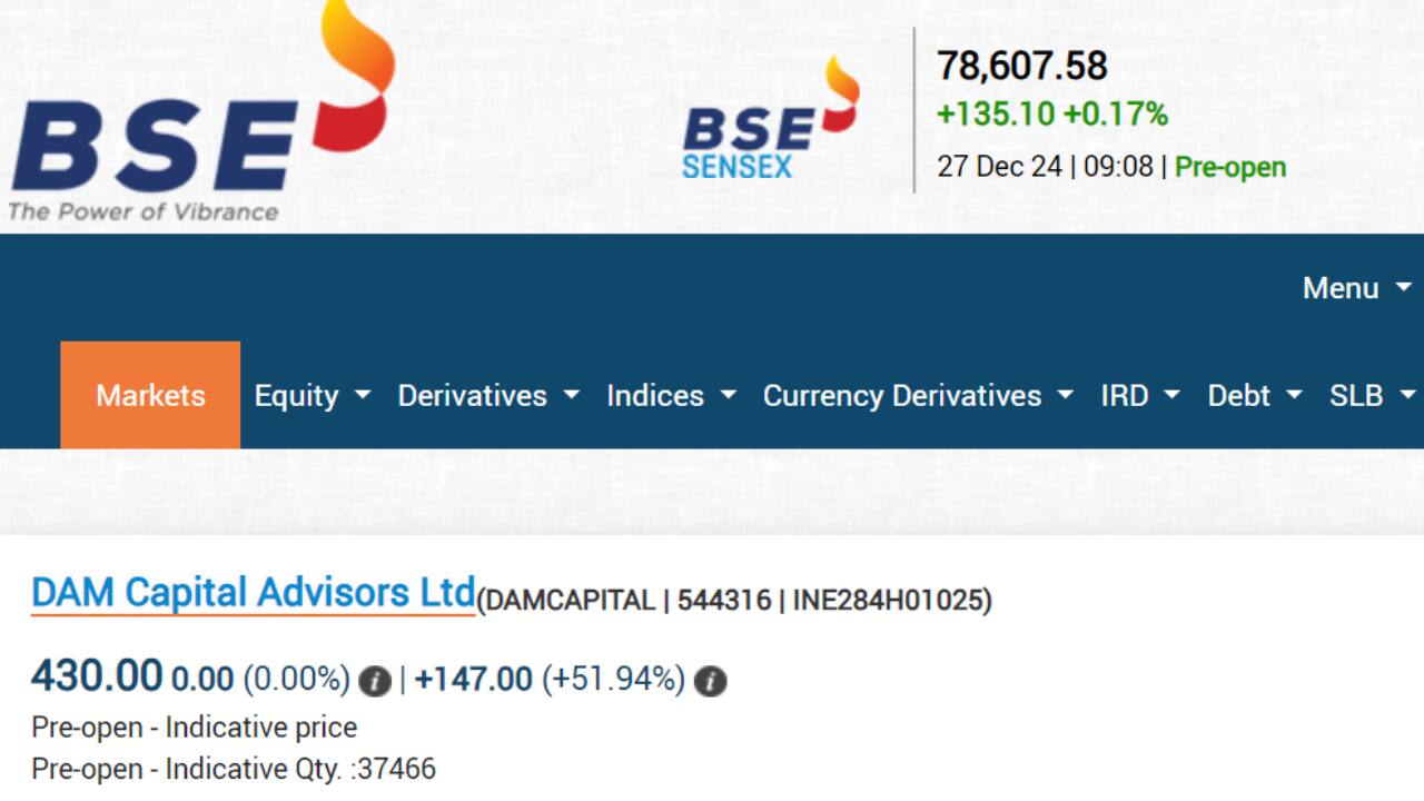 IPO GMP News Today Live: DAM Capital vs Sanathan Textiles vs Concord ...