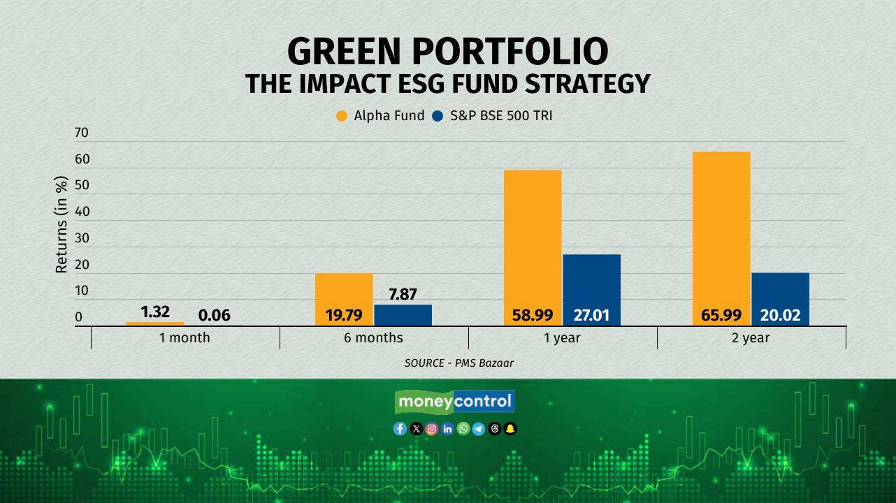 Top 10 PMSes in 2024; Incred Asset Management and Stallion Asset ...