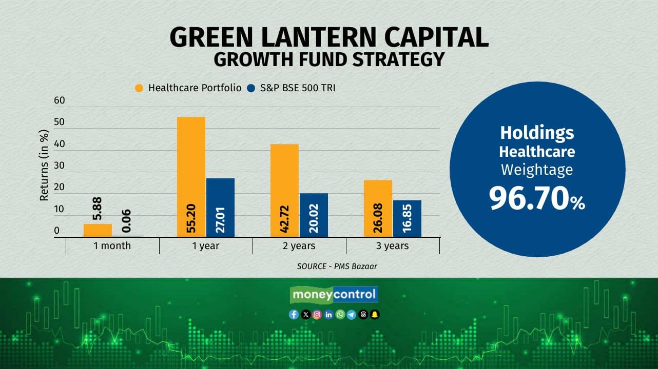 Top 10 PMSes in 2024; Incred Asset Management and Stallion Asset ...