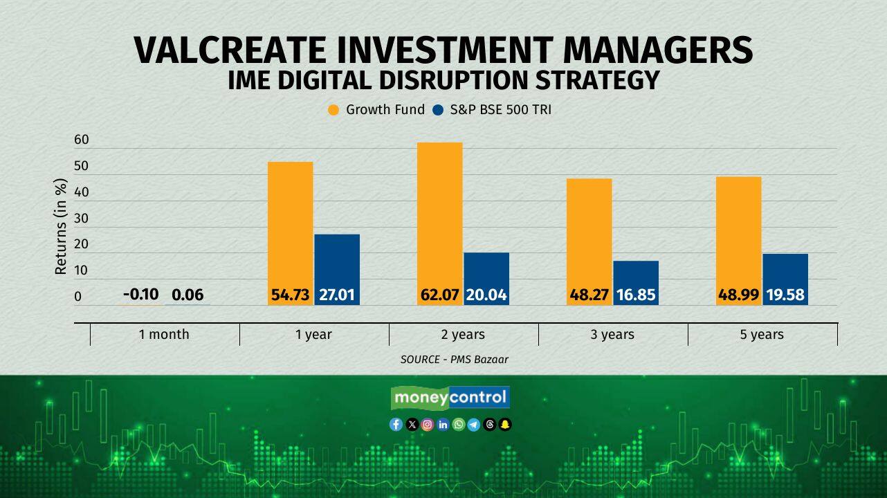Top 10 PMSes in 2024; Incred Asset Management and Stallion Asset ...