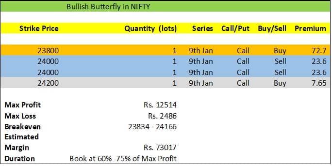 Trading Plan: Can Nifty manage to sustain above 23,700, Bank Nifty stay ...
