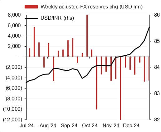 More VRRs, swaps, OMO buys needed from RBI to address rupee's ...