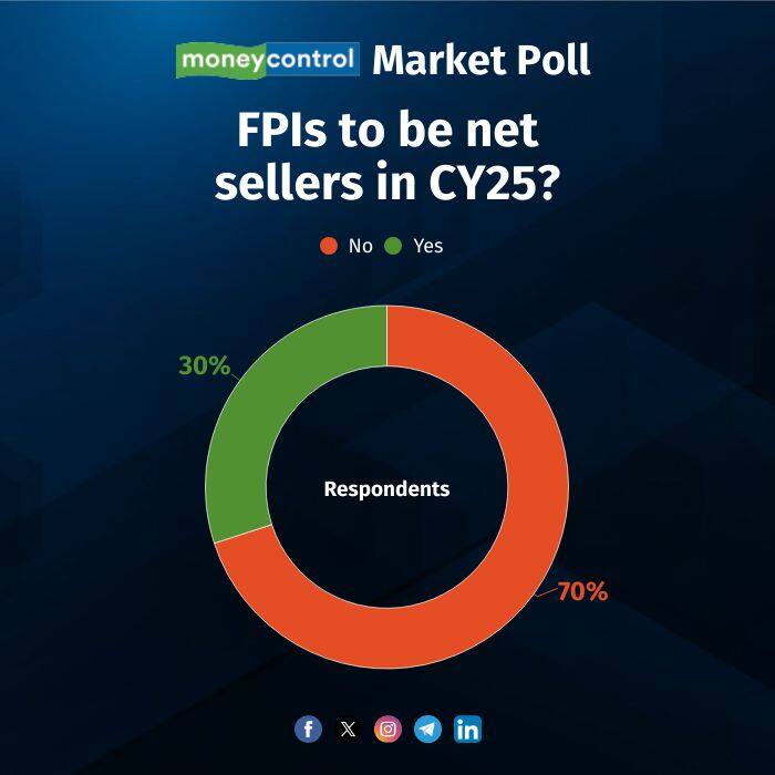 MC Market Poll: US Fed likely to cut rates twice in 2025; dollar to ...