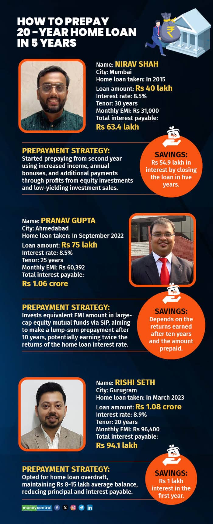 Home loan interest rates may drop: Here's how to maximise savings with ...