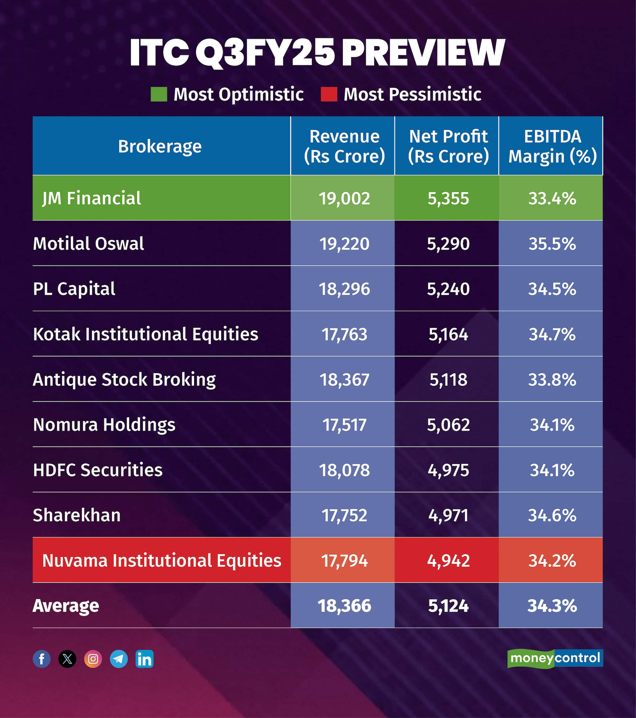 Itc moneycontrol store