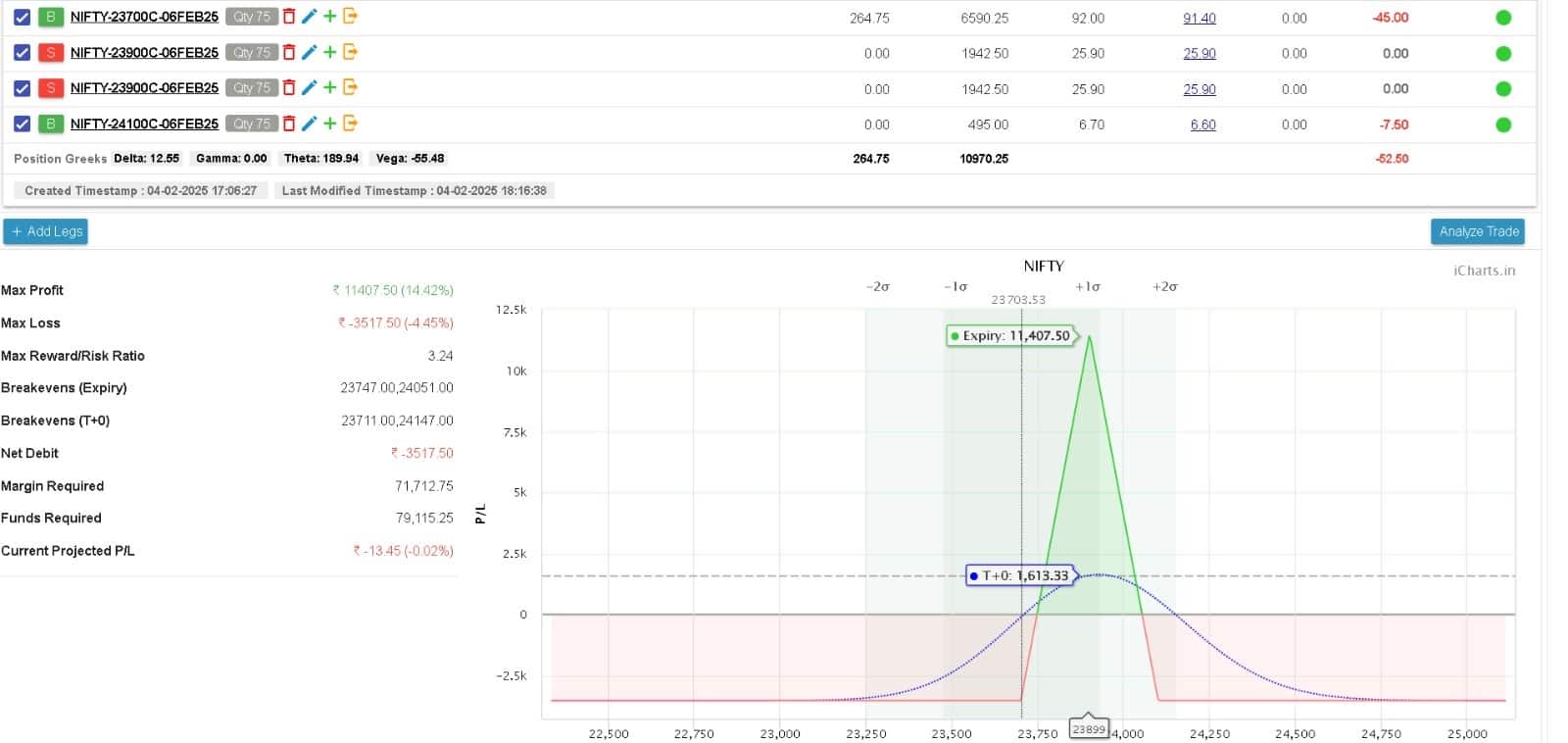 Trading Plan: Will Nifty climb toward 23,900, Bank Nifty surpass 50,500?