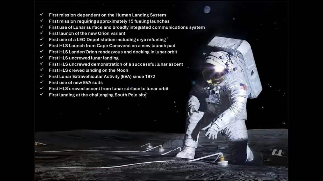 Is Artemis III Too Risky? The Moon landing may be too dangerous, says ...