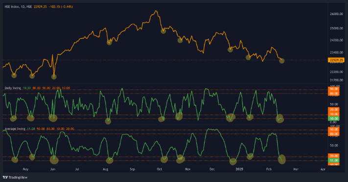 Moneycontrol Pro Market Outlook | Trump, tariff and turmoil