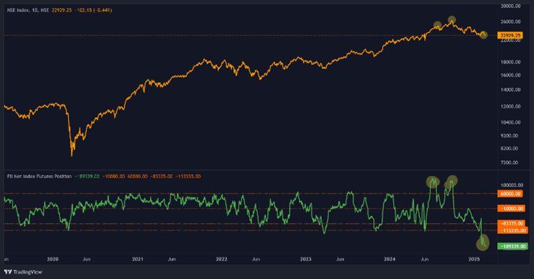 Moneycontrol Pro Market Outlook | Trump, tariff and turmoil