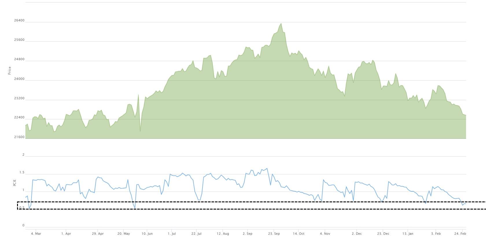 Is it the time for profit booking and a strategic exit for Nifty bears?