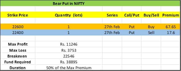 Trading Plan: Will Nifty 50 reclaim 22,600, Bank Nifty climb above 48,850?
