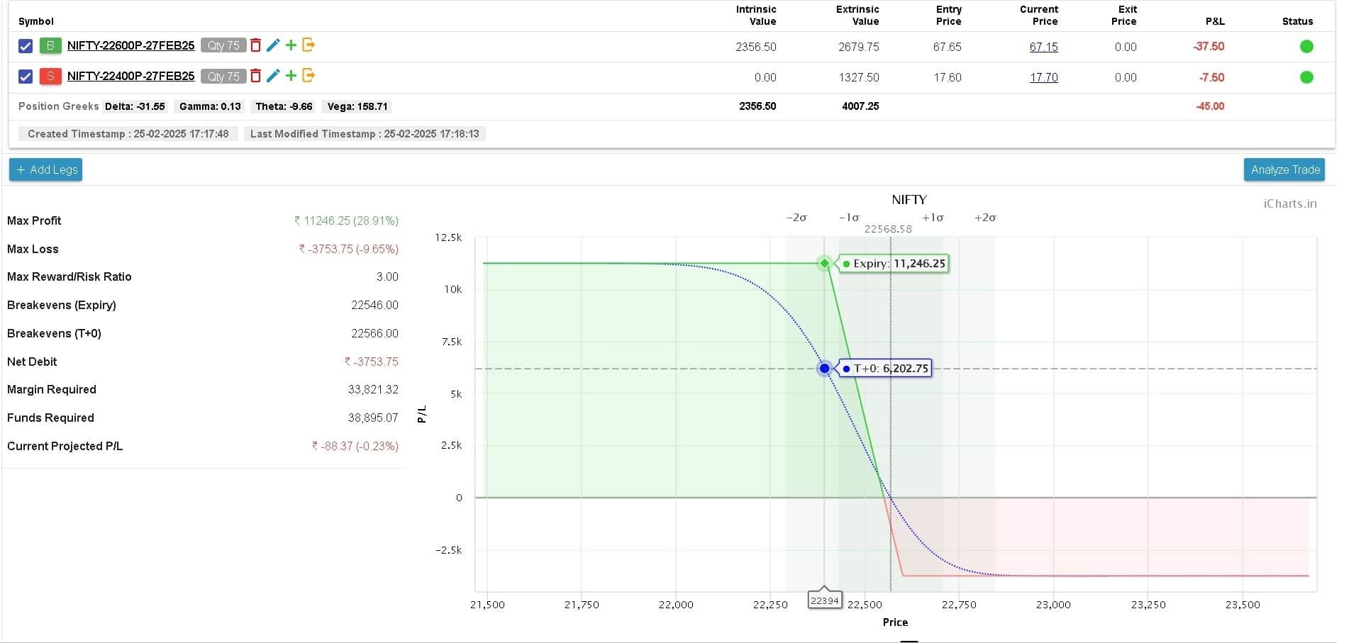 Trading Plan: Will Nifty 50 reclaim 22,600, Bank Nifty climb above 48,850?