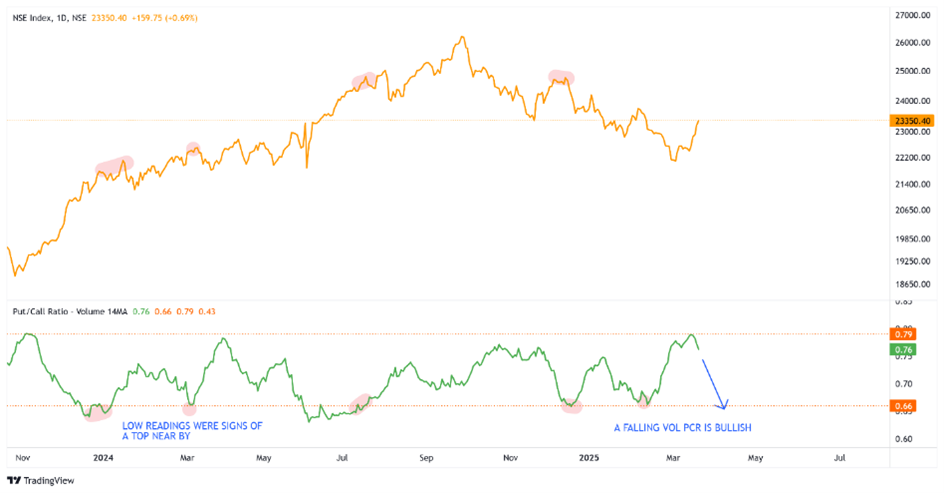 Moneycontrol Pro Market Outlook | Fiscal year-end could fuel market rally