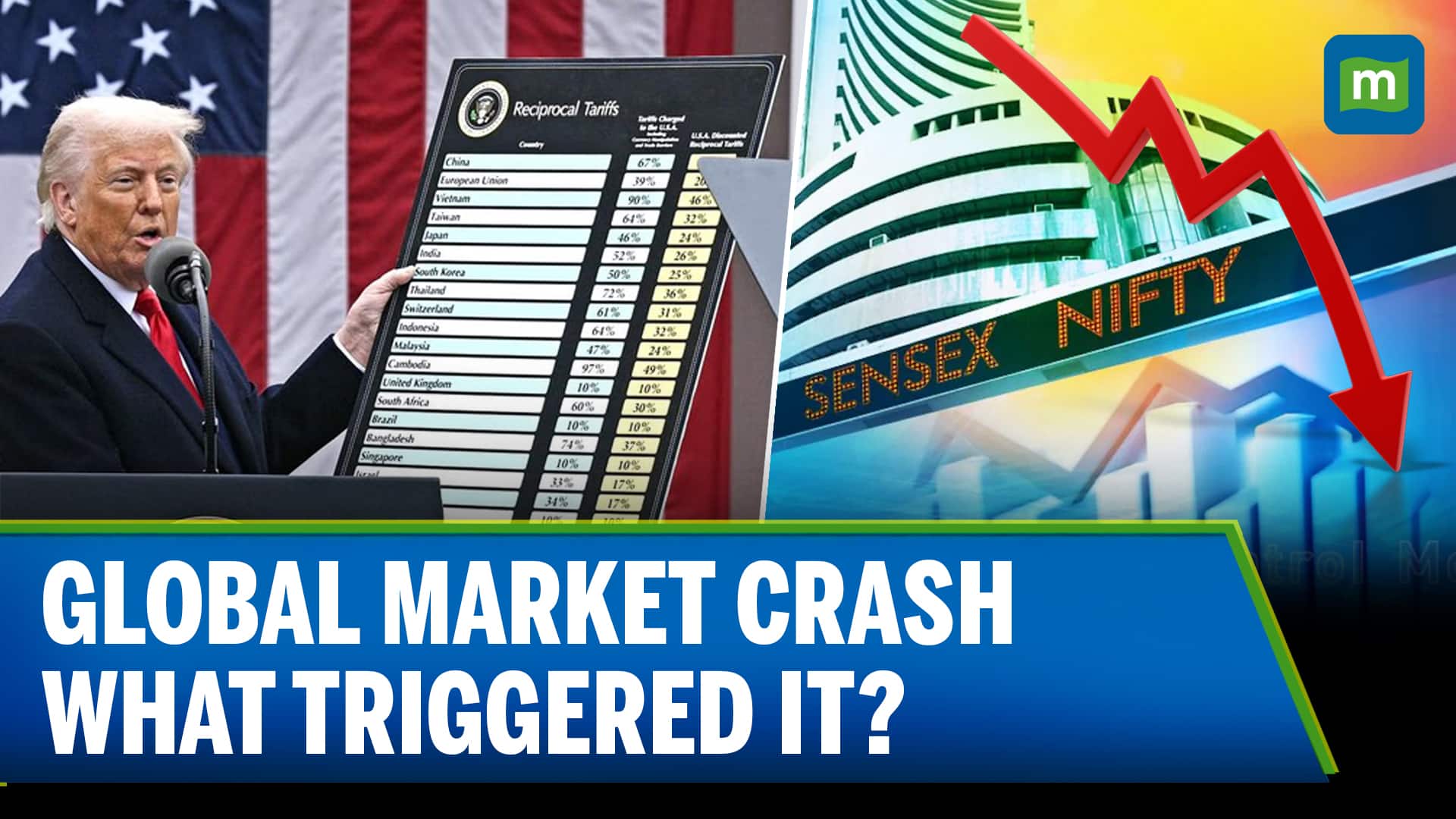 Stock Market BLOODBATH | Nifty & Sensex Crash in One of the Worst ...