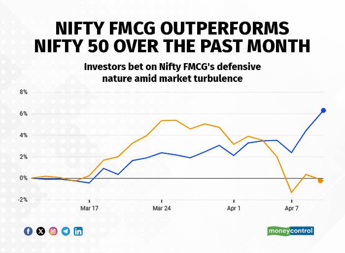 Trillions wiped out as tariff fears surge; experts advise defensive shift