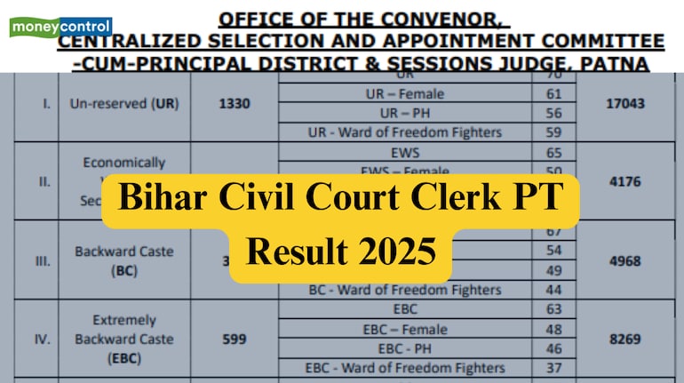 Bihar Civil Court Clerk PT Result Announced: 42,397 Candidates Qualify ...