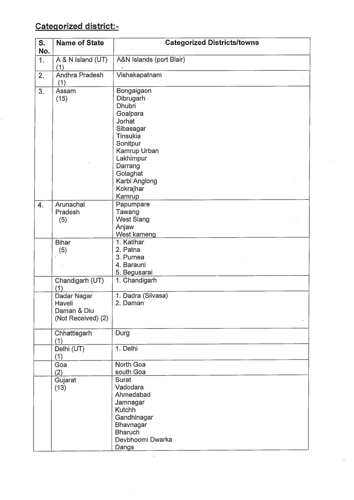 Mock Drills District list 2025: Mock drills across 244 locations ...