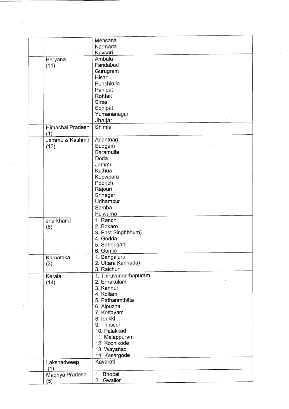 Mock Drills District list 2025: Mock drills across 244 locations ...