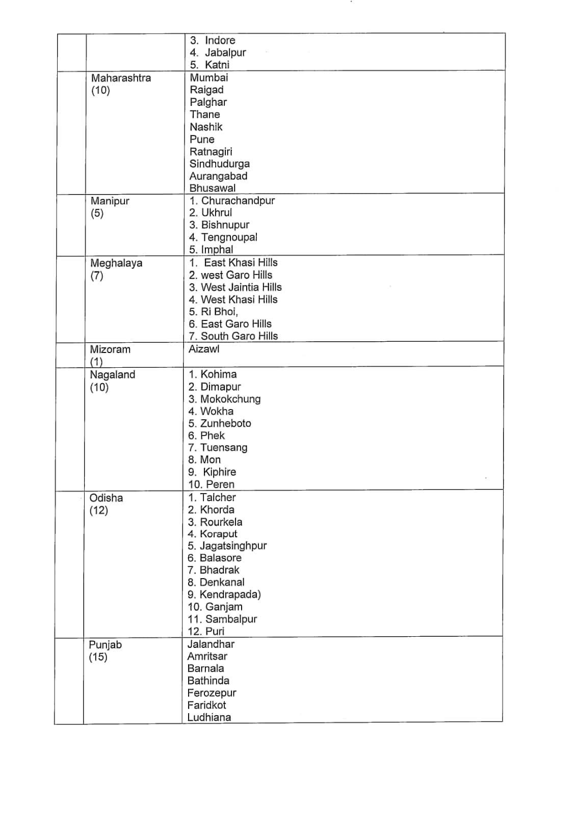 Mock Drills District list 2025: Mock drills across 244 locations ...
