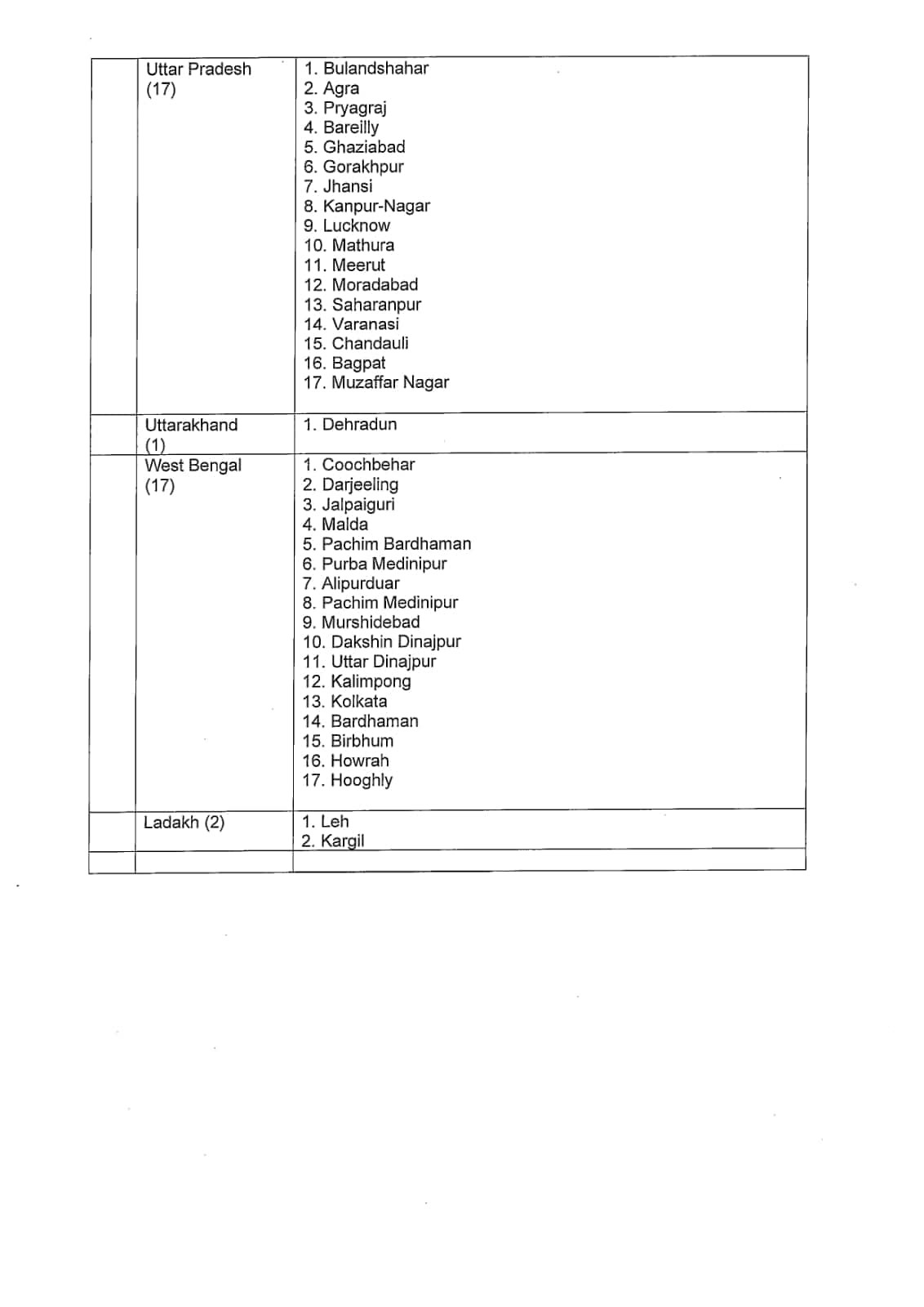 Mock Drills District list 2025: Mock drills across 244 locations ...