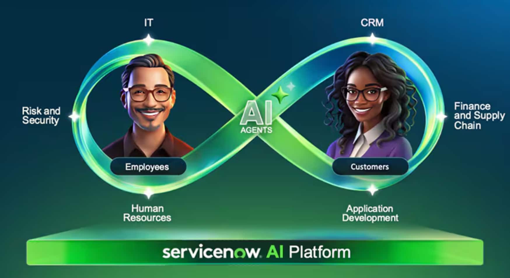 Knowledge 2025: ServiceNow AI Platform unveiled with support for ...