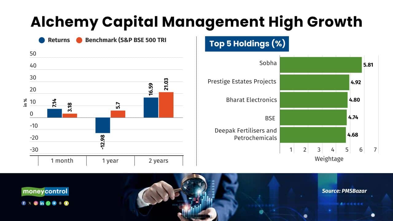 Top 10 Portfolio Management Schemes for the month of April