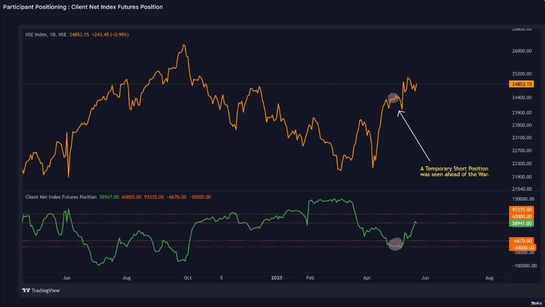 Moneycontrol Pro Market Outlook | Trump's European tariffs expected to ...