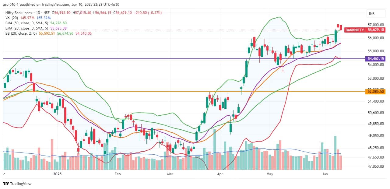Trade setup for June 11: Top 15 things to know before the opening bell