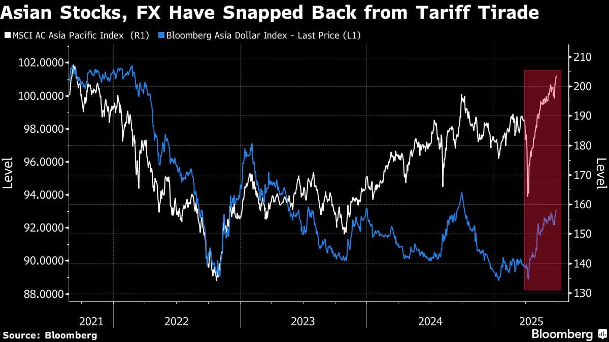 Asian markets in full swing as investors shake off trade jitters