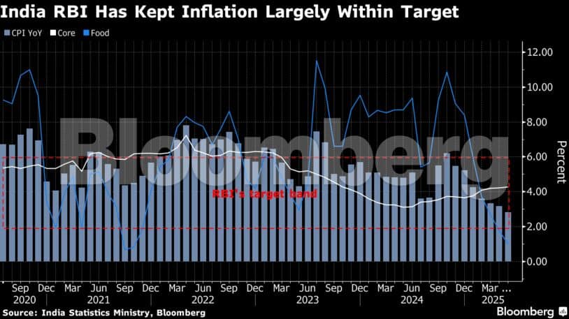 RBI panel likely to recommend India retains 4% inflation target