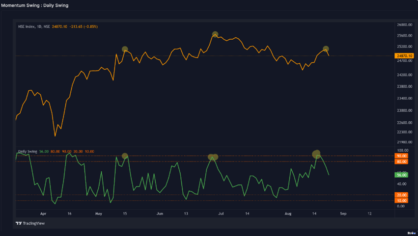 Moneycontrol Pro Market Outlook | Will Fed rate cut hopes revive Indian ...