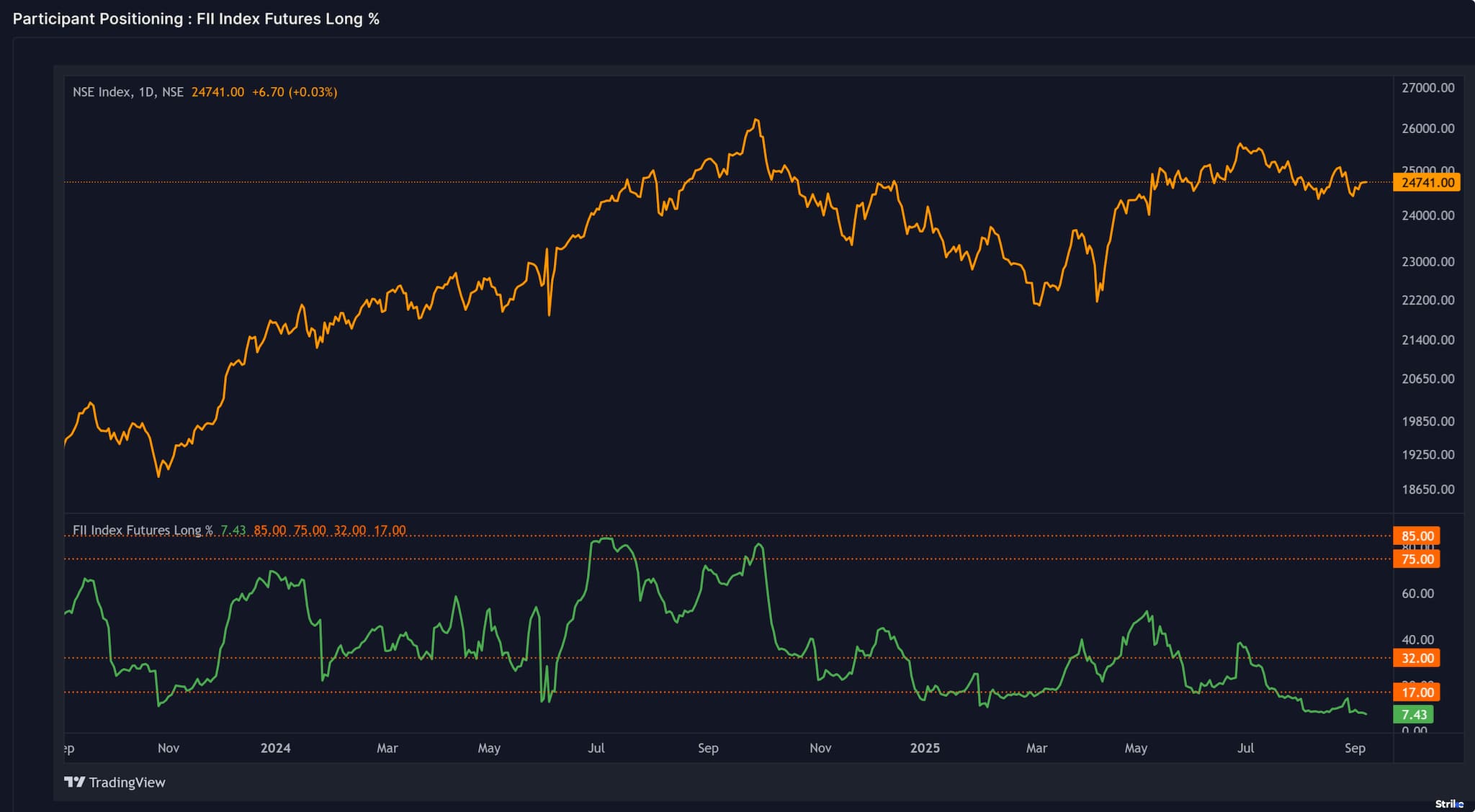 Moneycontrol Pro Market Outlook | Has the market created a short trap ...