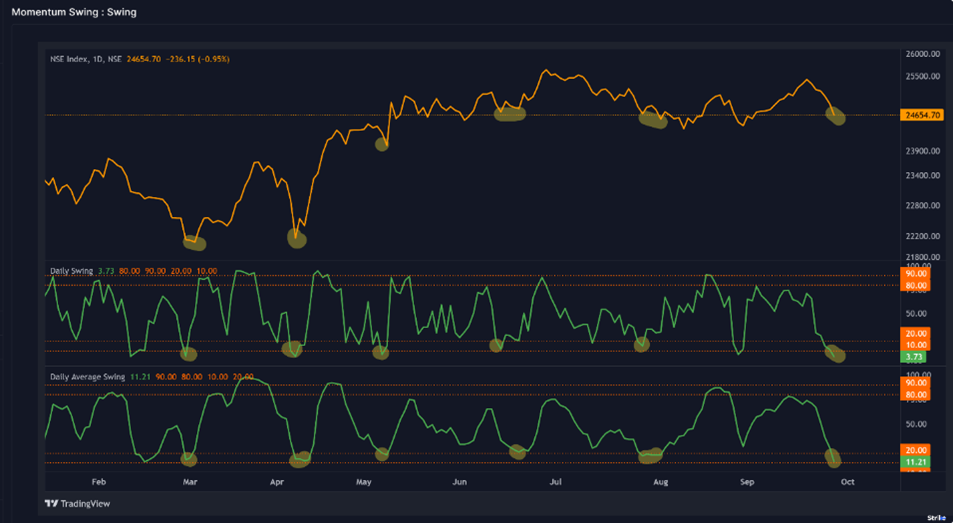 Moneycontrol Pro Market Outlook | Trump's pharma tariff drives markets ...