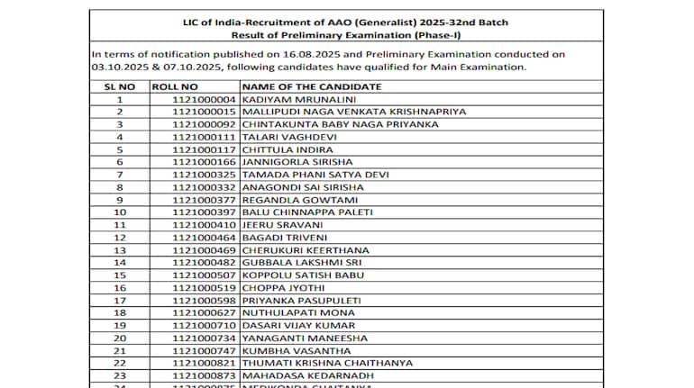 LIC AAO Prelims Result 2025 declared at licindia.in, direct link here