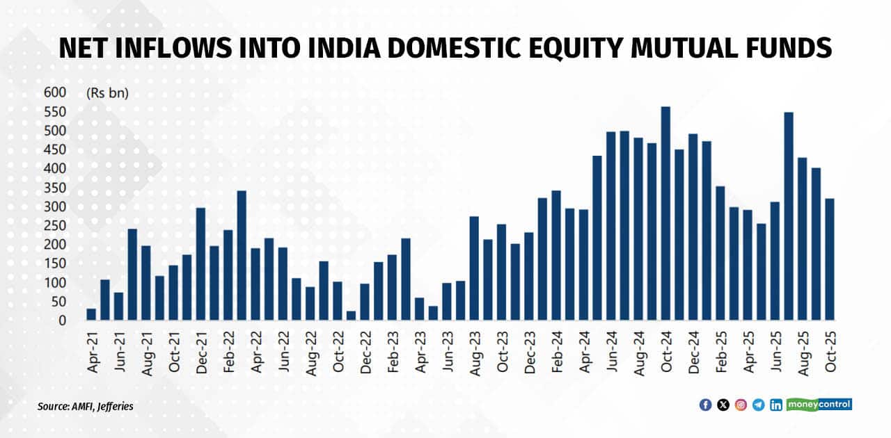 India’s underperformance to emerging markets a "relative disaster," not ...