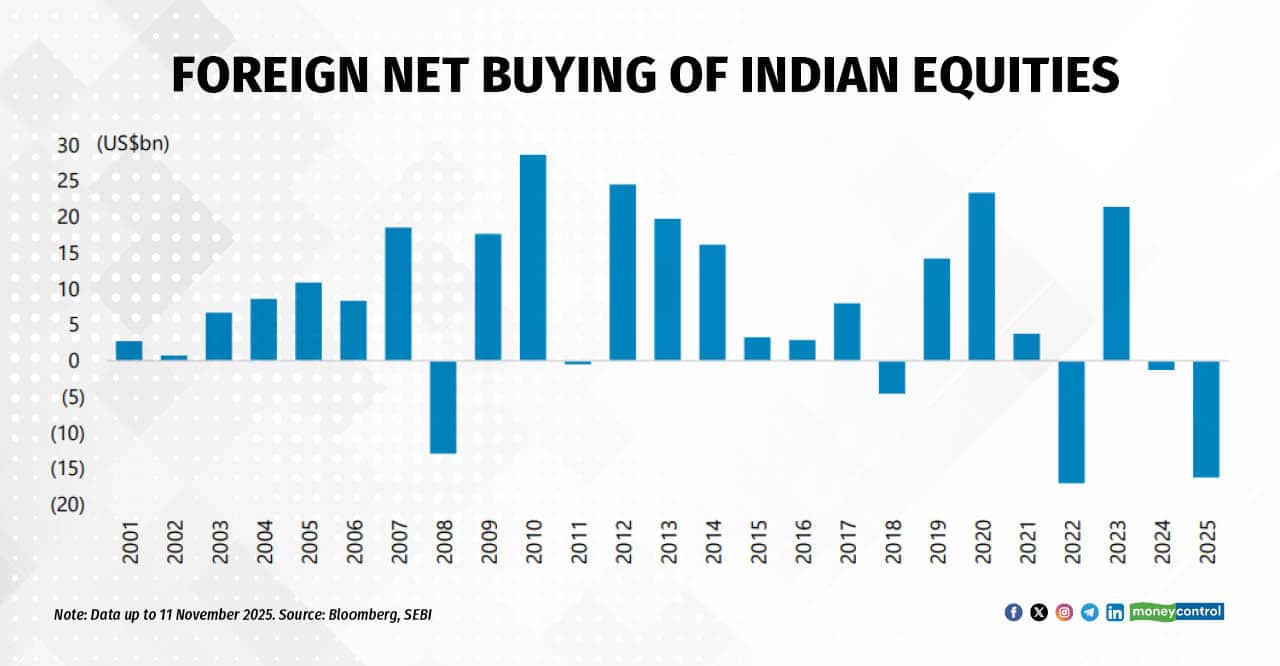 India’s underperformance to emerging markets a "relative disaster," not ...