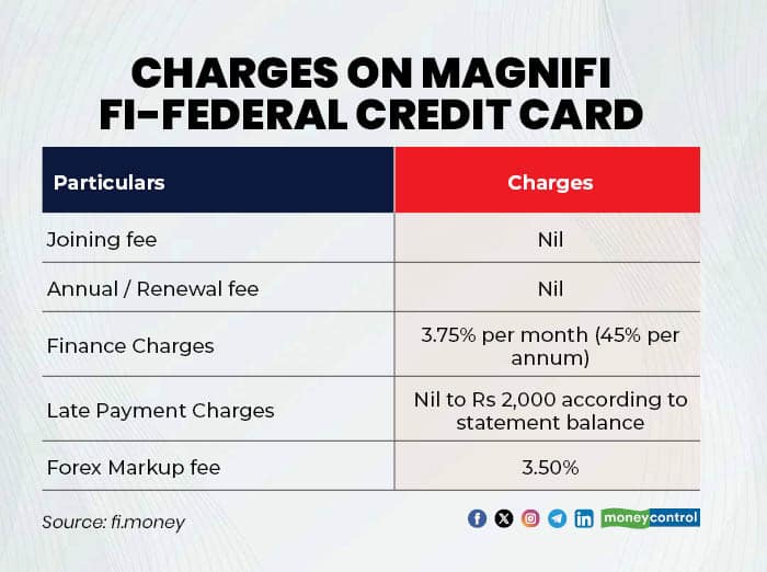 Get 5% Cashback on Weekends, 0.5% on Weekdays with MagniFi Fi-Federal ...