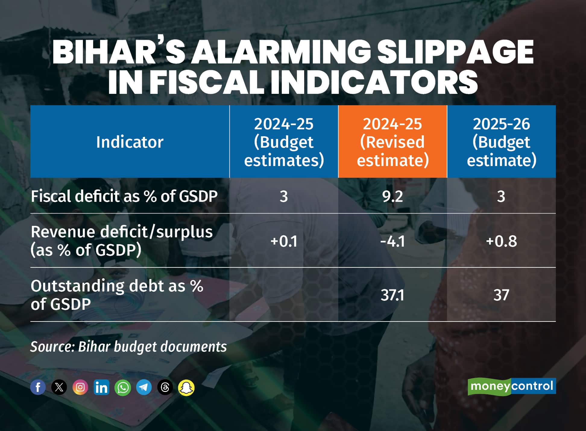 Bihar’s pre-election political economy will eventually victimise women