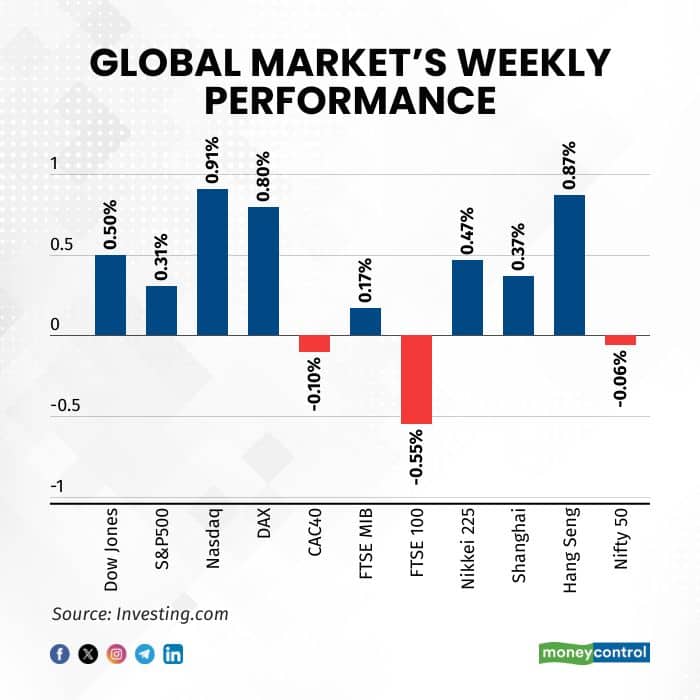 Moneycontrol Pro Market Outlook | Can Indian markets touch a new high ...