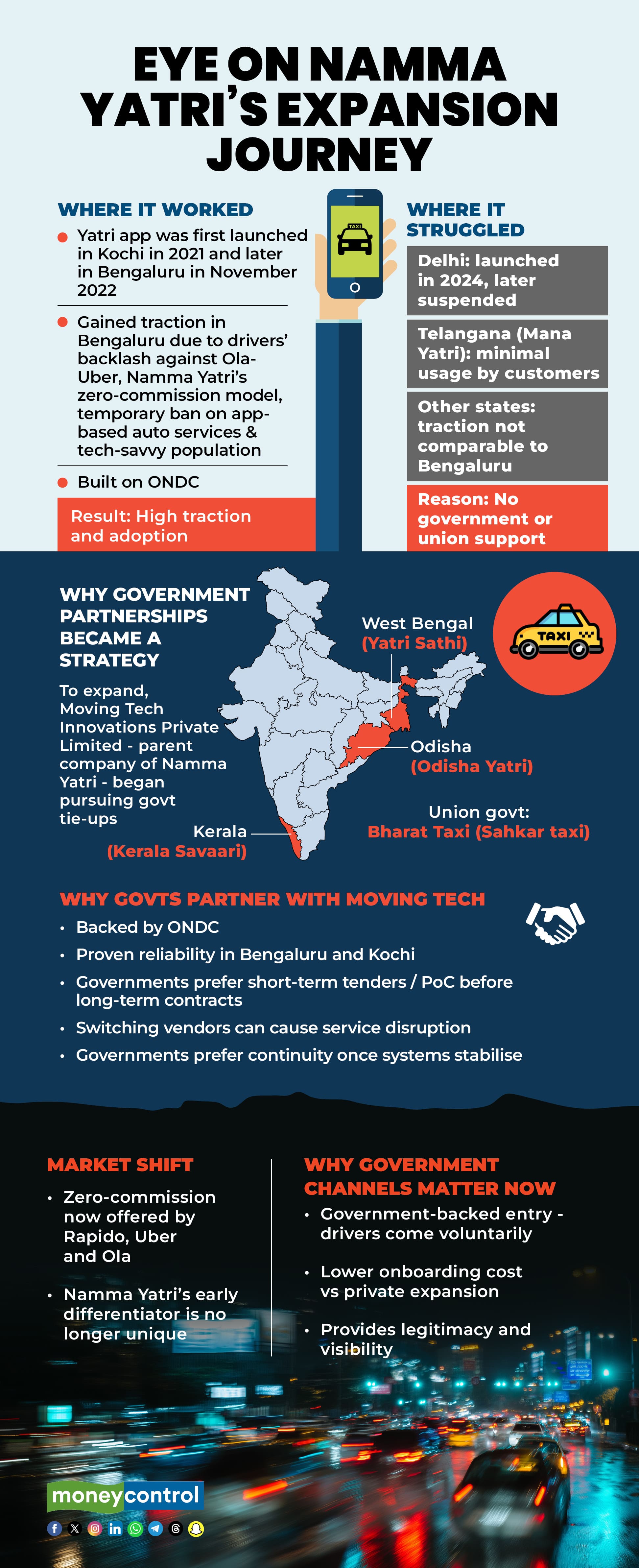 From Bharat Taxi to state-run mobility apps, Namma Yatri piggybacks on ...
