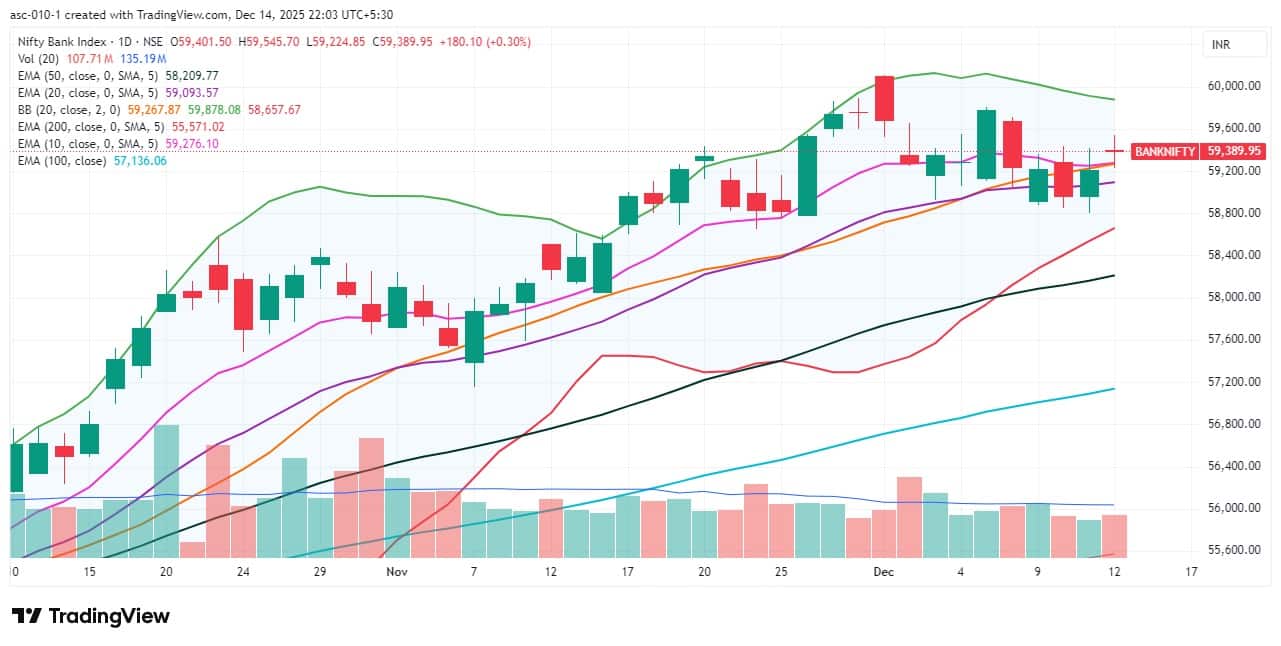 Trade setup for December 15: Top 15 things to know before the opening bells