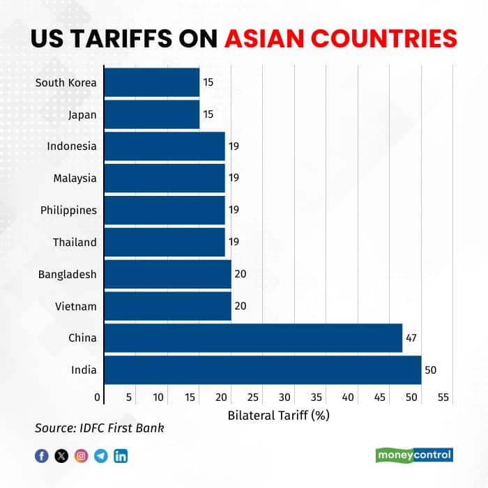 Why is India’s currency Asia's worst-performing?
